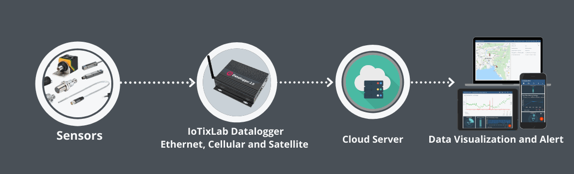 ProMonitor | IoTixLab